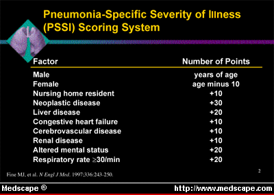 Treatment of Community-Acquired Pneumonia: Optimizing Formulary Decisions