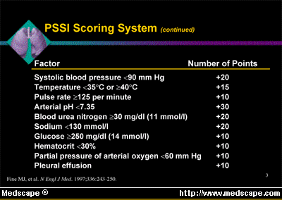 Treatment of Community-Acquired Pneumonia: Optimizing Formulary Decisions