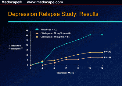Recurrent Depression: Current Perspectives