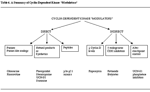 New Biologic Approaches to the Treatment of Cancer, With a Focus on...