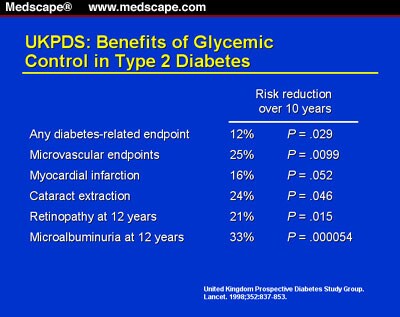 Early and Aggressive Treatment of Type 2 Diabetes
