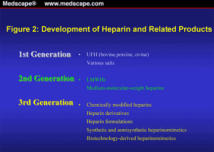 Heparins in the New Millennium: Will Unfractionated Heparin Survive?