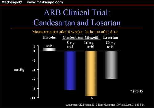 Angiotensin II Receptor Blockade: Toward a Longer, Better Life