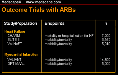 Angiotensin II Receptor Blockade: Toward a Longer, Better Life