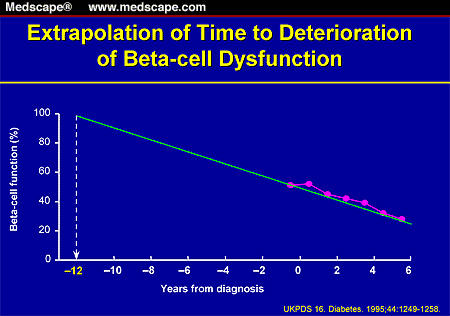 Current Topics in Diabetes Mellitus