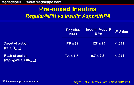 Current Topics in Diabetes Mellitus