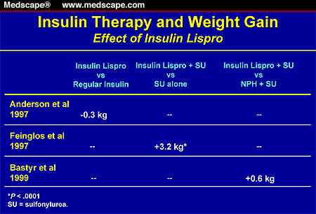 Current Topics in Diabetes Mellitus