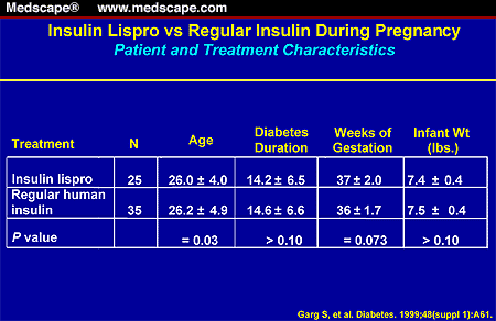 Current Topics in Diabetes Mellitus
