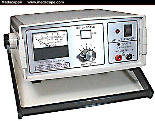 Hyperhidrosis: Current Understanding, Current Therapy