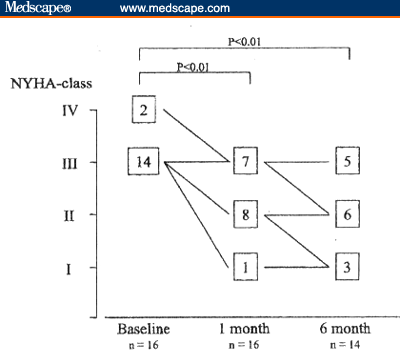 Emerging Concepts in the Assessment and Treatment of Systolic and ...