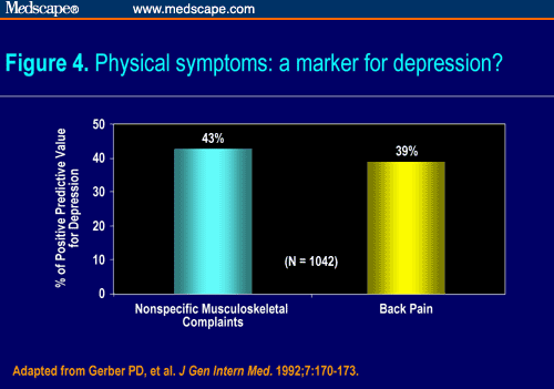 The Brain-Body Connection and the Relationship Between Depression and Pain