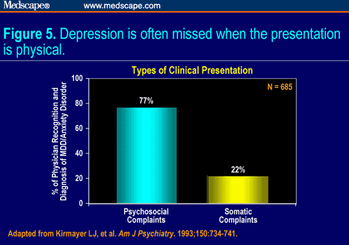 The Brain-Body Connection and the Relationship Between Depression and Pain