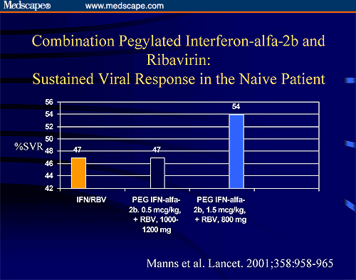 Diagnosis and Management of Hepatitis C