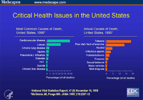 Closing Session APHA 131st Annual Meeting: Emerging Issues in Public Health