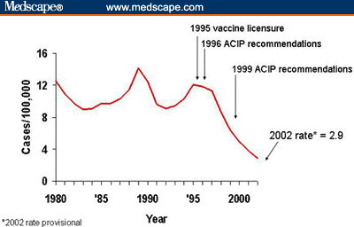 Prevention of Hepatitis A in a Global Community