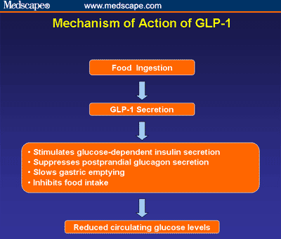 Incretin Hormones in Diabetes and Metabolism
