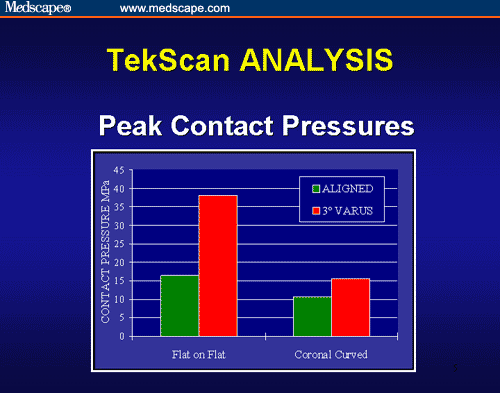 Rotating-Platform Total Knee Arthroplasty