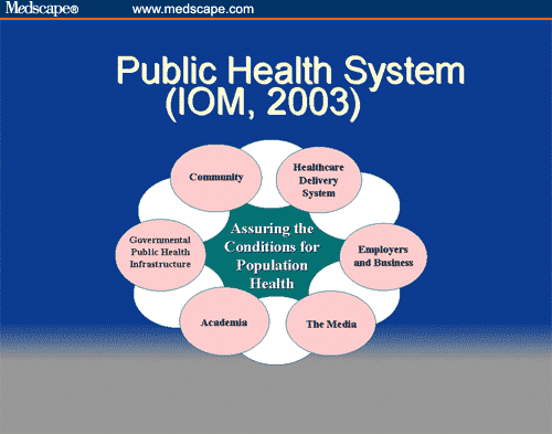 Public Health Performance Improvement: How National Public Health ...