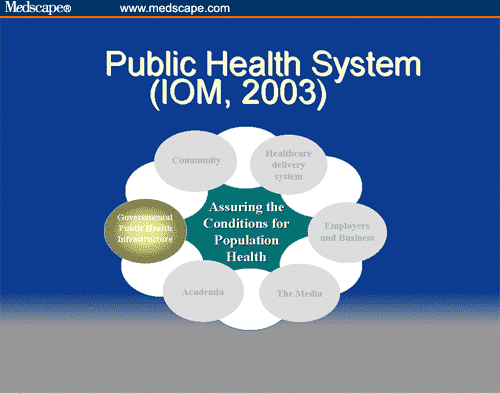 Public Health Performance Improvement: How National Public Health ...