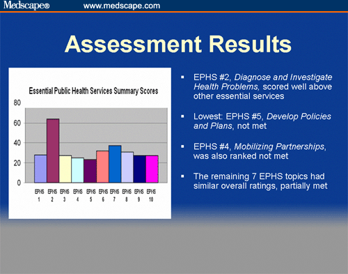 Public Health Performance Improvement: How National Public Health ...
