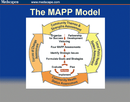 Public Health Performance Improvement: How National Public Health ...