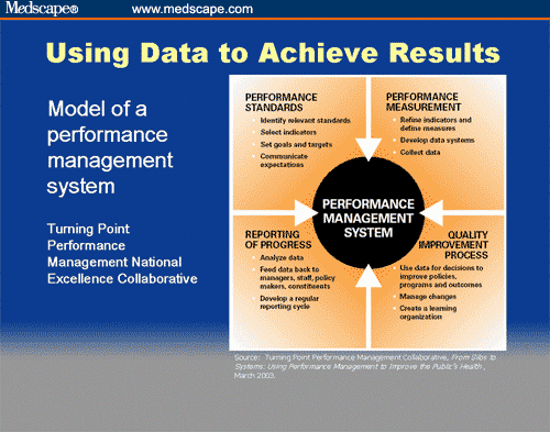 Public Health Performance Improvement: How National Public Health ...