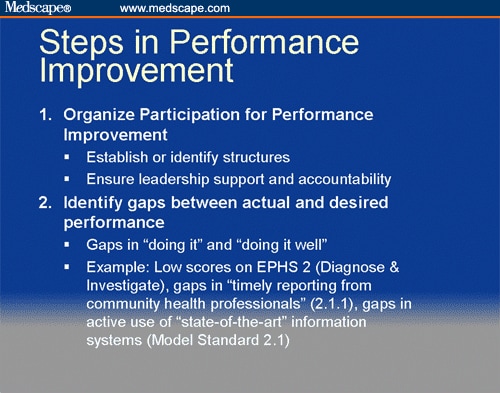 Public Health Performance Improvement: How National Public Health ...
