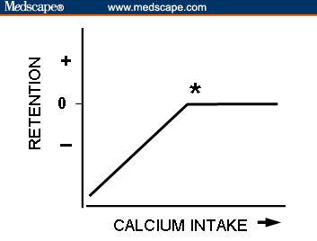 Role and Importance of Calcium in Preventing and Managing Osteoporosis