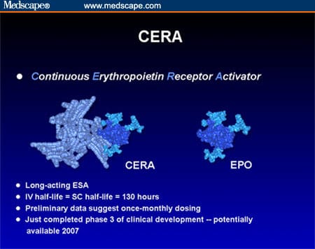 Unmet Anemia Needs in Patients with CKD
