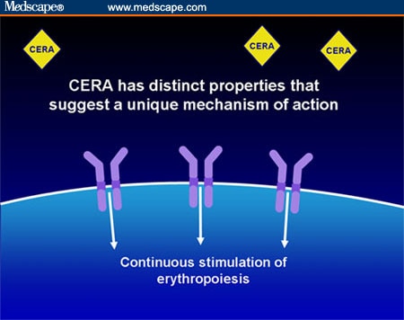 Unmet Anemia Needs in Patients with CKD