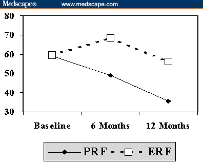 Recognizing and Treating Somatizers in Primary Care Practice