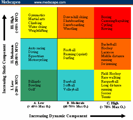 Sudden Cardiac Death in Athletes: A Clinical Perspective