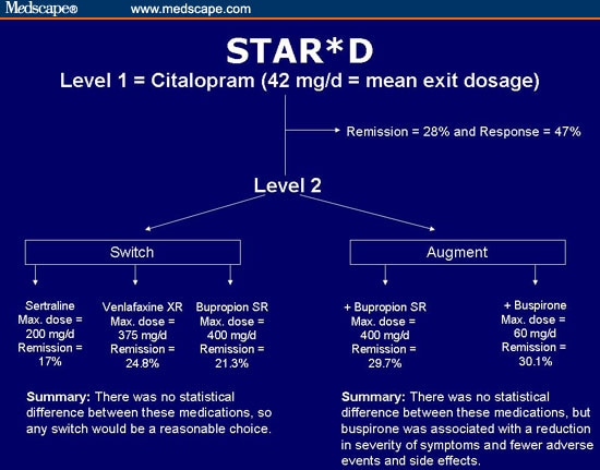 Depression: Diagnosis and Treatment in Primary Care