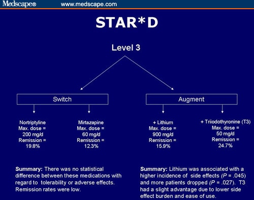 Depression: Diagnosis and Treatment in Primary Care
