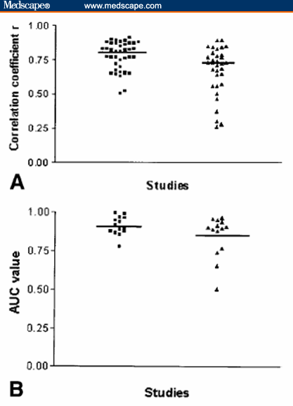Cystatin C as a Marker of Renal Function and Cardiovascular Risk