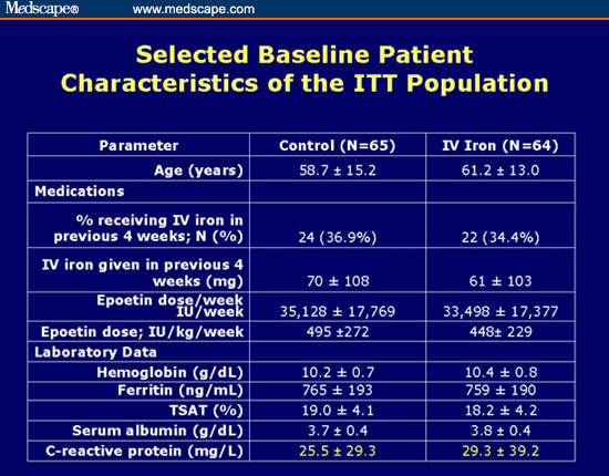 Target Hemoglobin Level in Anemic Patients With Chronic Kidney Disease
