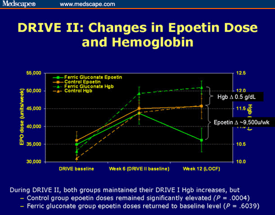 Target Hemoglobin Level in Anemic Patients With Chronic Kidney Disease