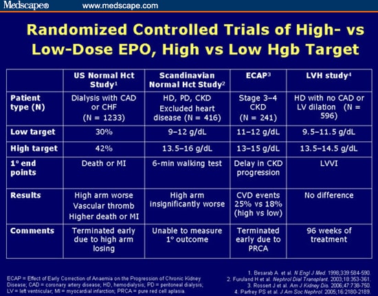 Target Hemoglobin Level in Anemic Patients With Chronic Kidney Disease
