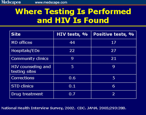 A Lecture by Dr. John G Bartlett: New CDC Recommendations for HIV Testing