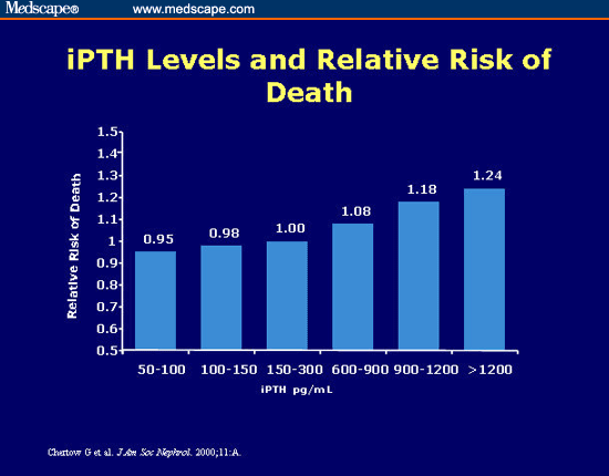 The Role and Effect of Vitamin D Analogues on Survival in ESRD