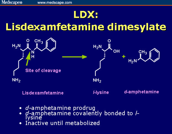 Improving Adherence in ADHD