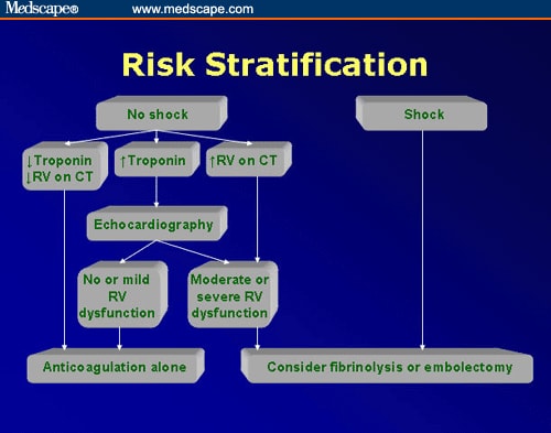 Diagnosis, Treatment and Prevention of Pulmonary Embolism