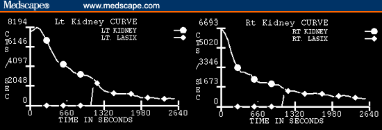 Clinical Applications of Tc-99m MAG3 Renography