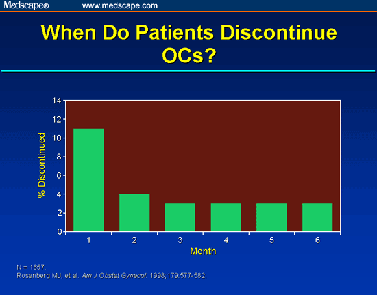 Oral Contraceptives Today: Changes, Challenges, Risks, and Benefits