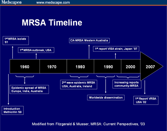 The New York Course 2007:Community-Acquired MRSA