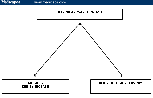 Hyperphosphatemia Management