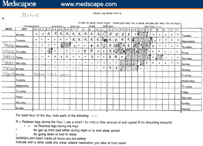 Maximizing Outcomes in Patients With Restless Legs Syndrome