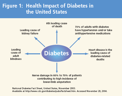 Realistic Approaches to Improve Glycemic Control in Type 2 Diabetes