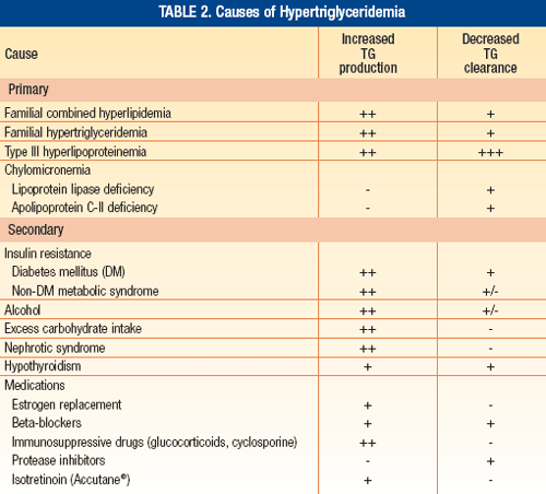 New Therapies and Multiple Targets: Moving Beyond Low-Density ...