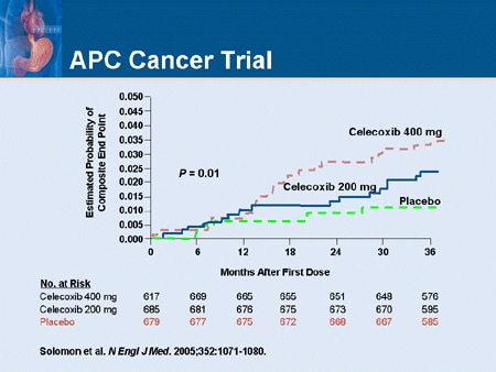 Weighing the Risks and Benefits of Coxibs, NSAIDs and Antiplatelet ...
